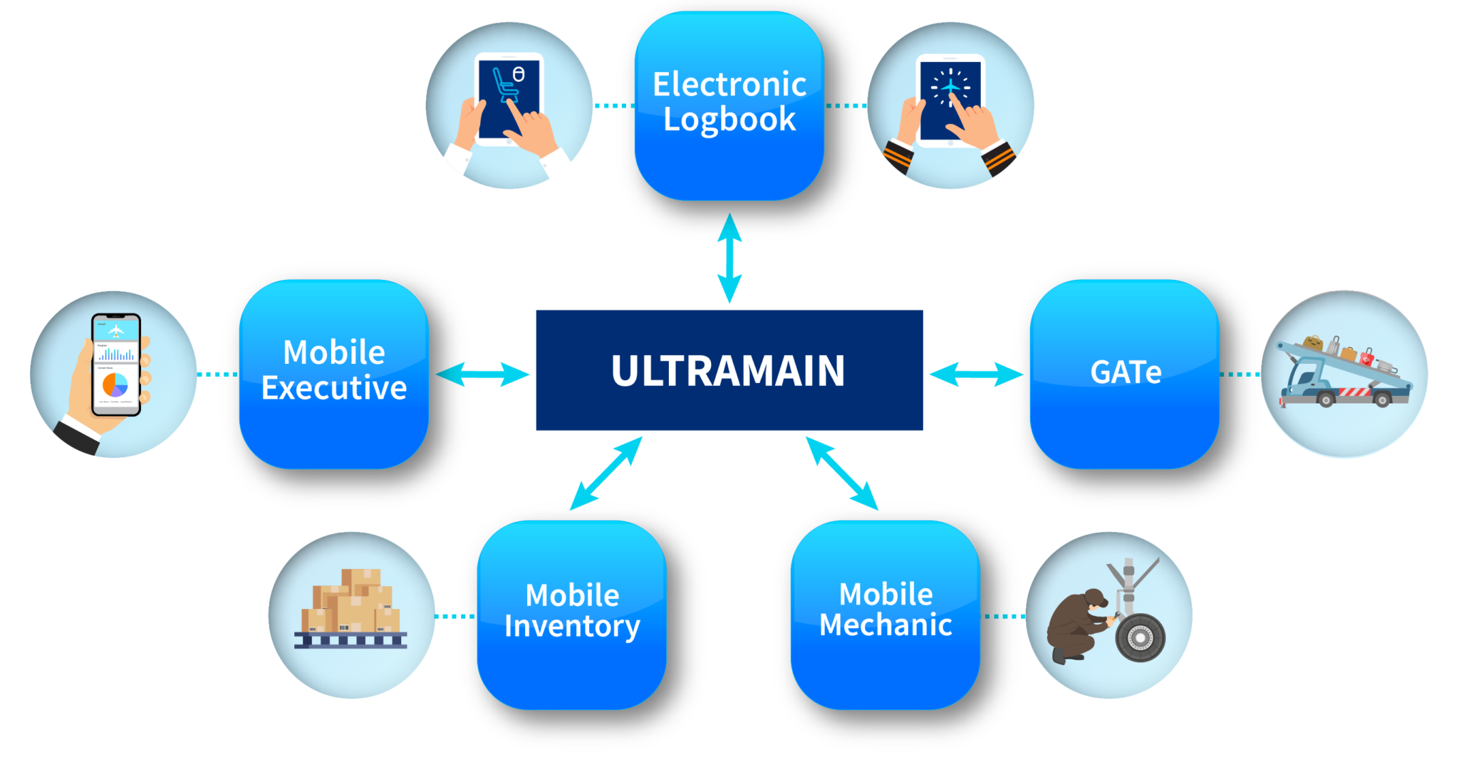 Ultramain Provides Mature, Proven, Paperless Maintenance Applications ...